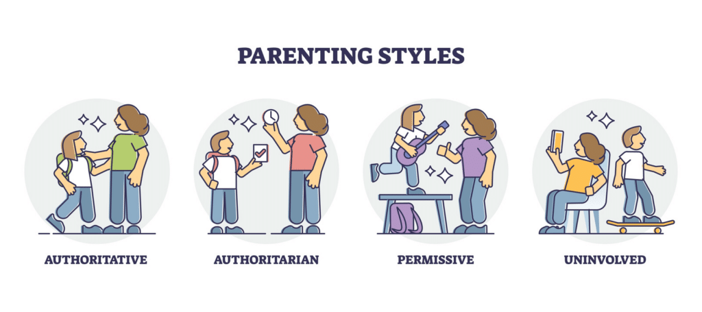 Parenting Styles: Are You Authoritative, Permissive, or Authoritarian?