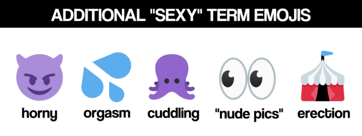 27 Secret Emojis Every Parent Needs to Know — Learning the "Secrets" of ...