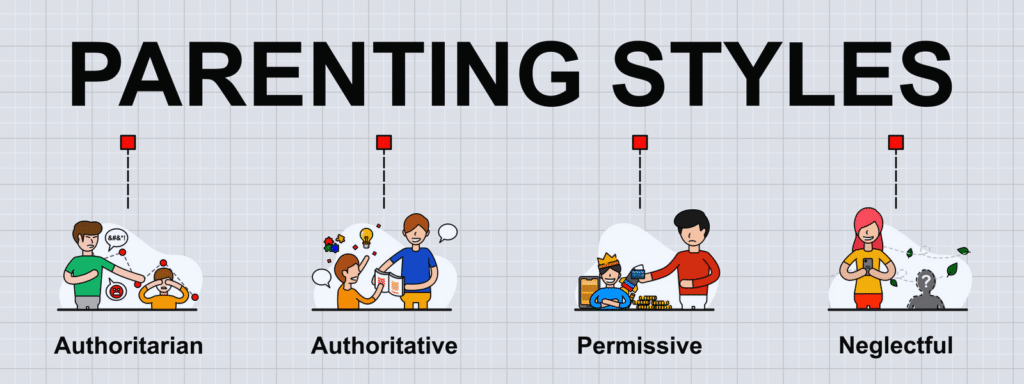 Parenting Styles: Are You Authoritative, Permissive, or Authoritarian?